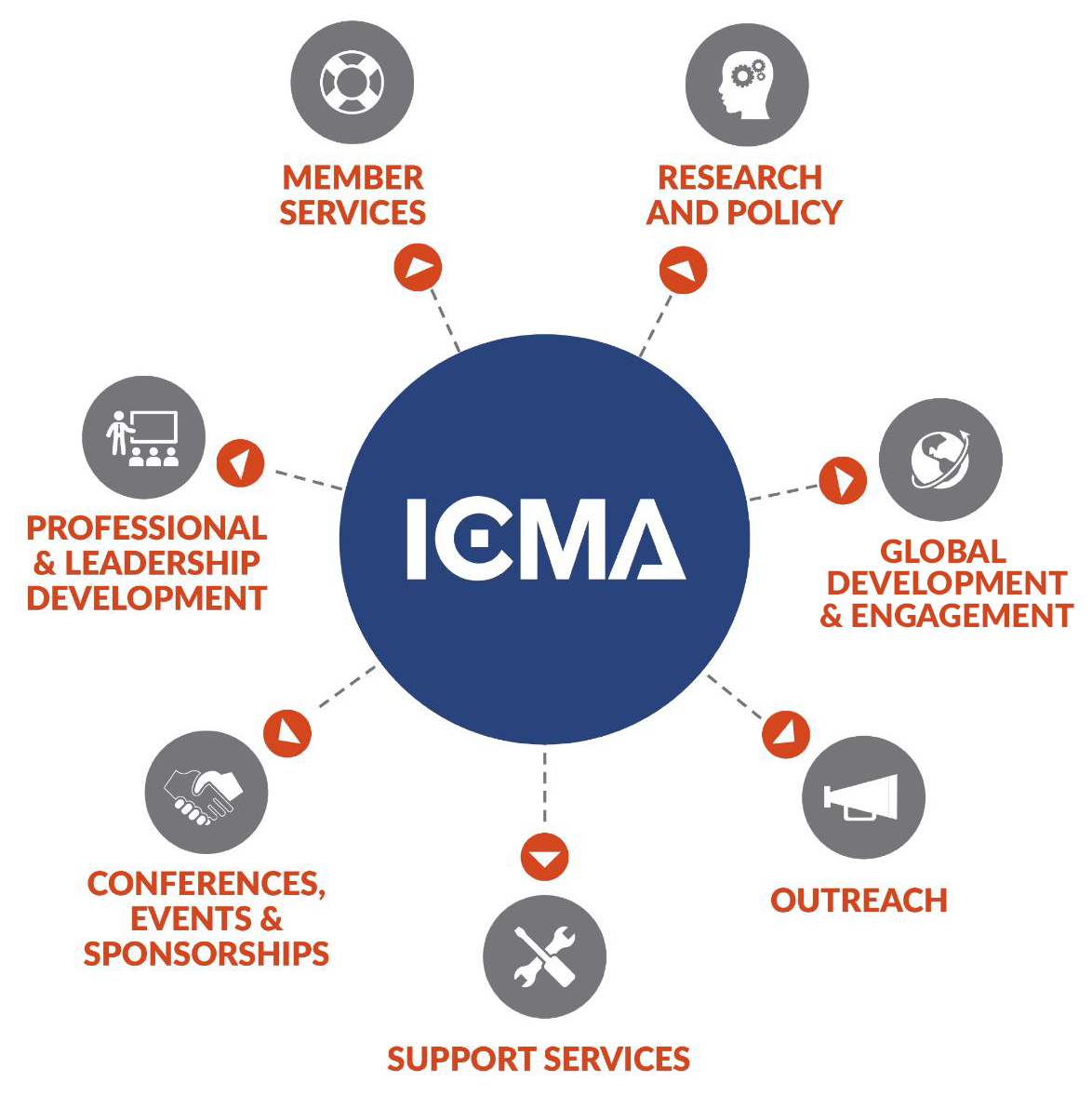 What We Do Icma Org